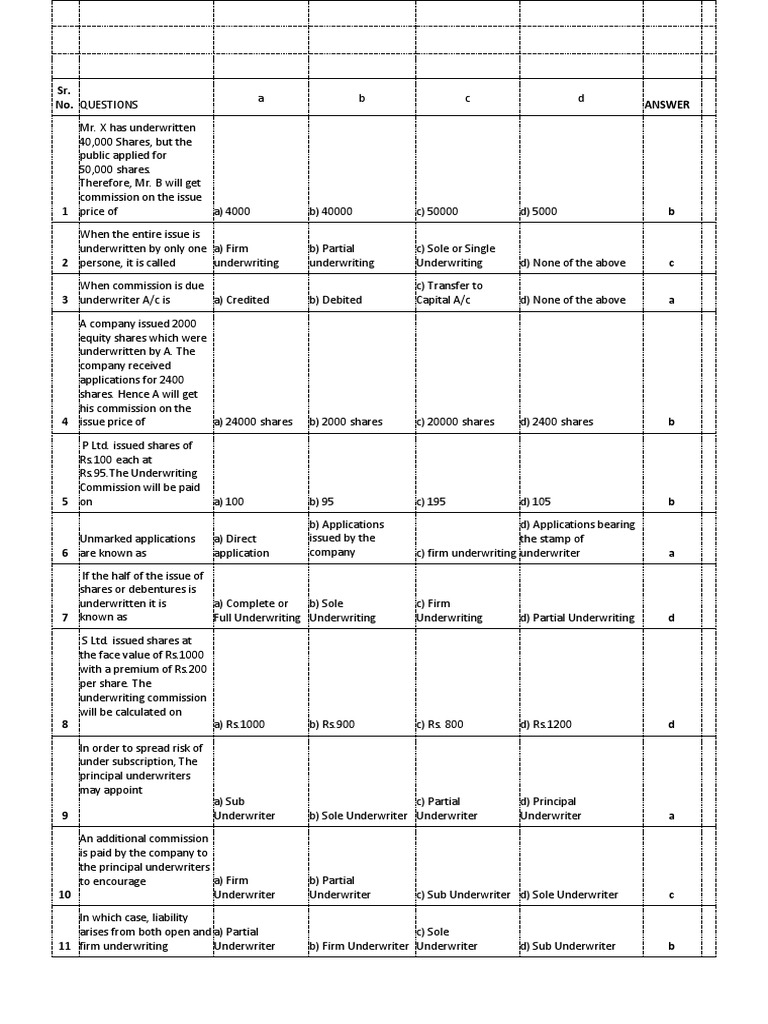 Underwriting Commission and Types of Underwriting - An Analysis | PDF ...