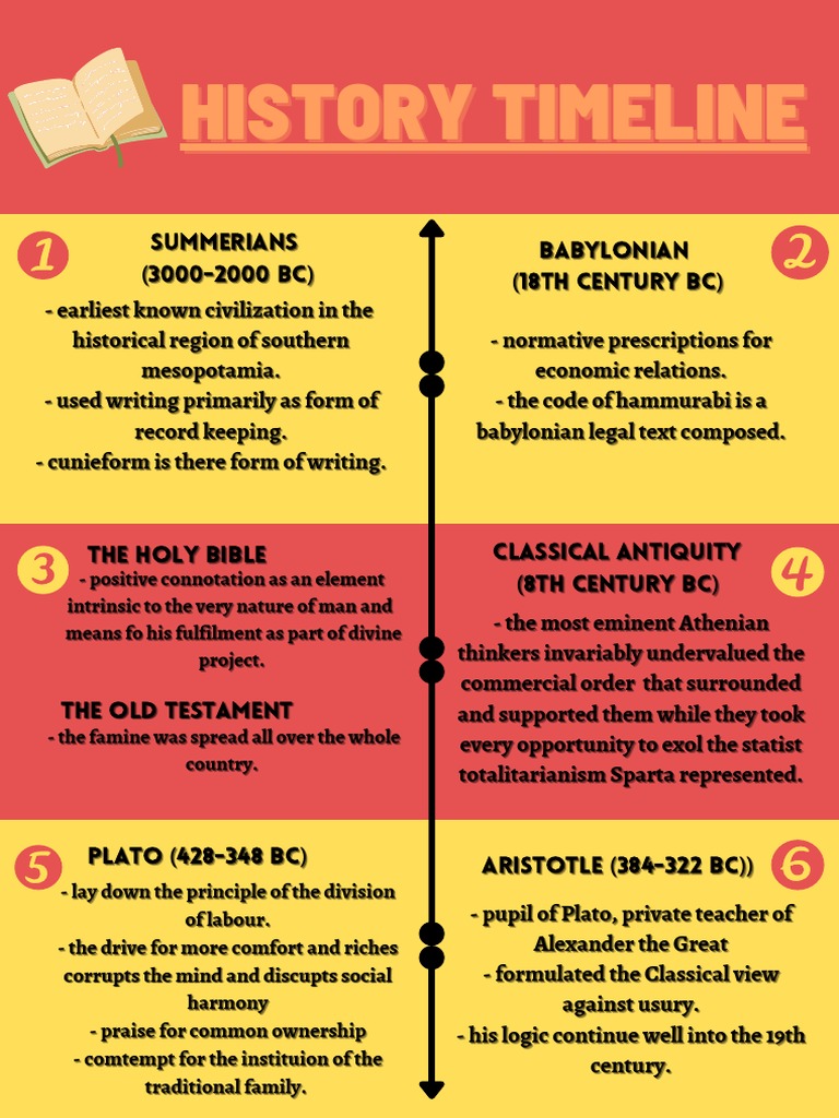 History Timeline | PDF | Plato | Aristotle