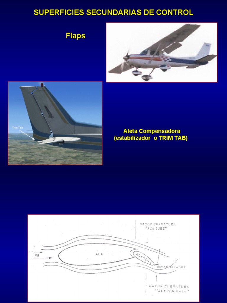 Superficies Secundarias de Control en Aviones | PDF