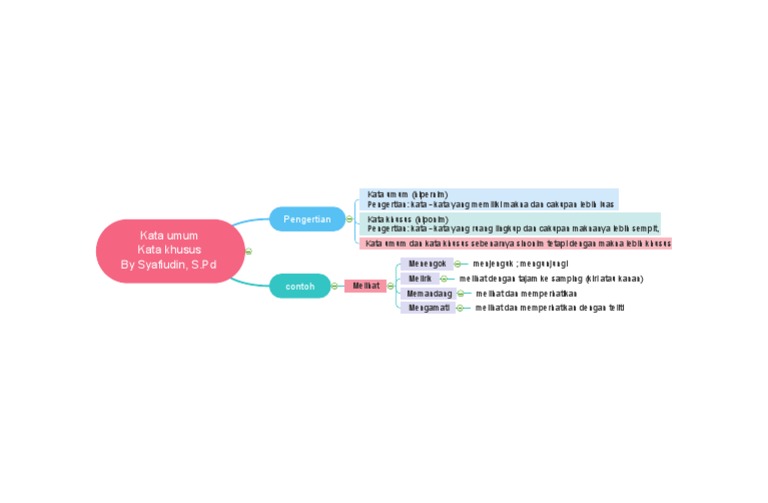 Kata Umum Dan Kata Khusus | PDF