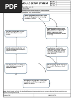 Injection Moulding Sop | PDF | Quality | Business Process