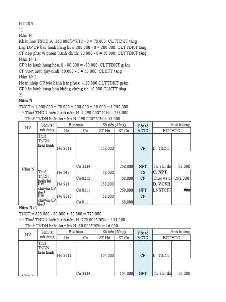 BT 20.5 Và BT 20.9 | PDF