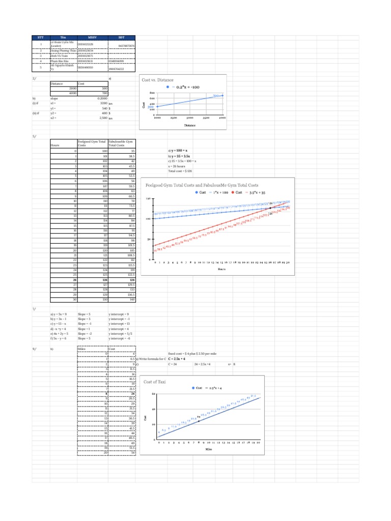 Toán NG D NG - Nhóm MATH - Week 1 | PDF | Slope | Geometry