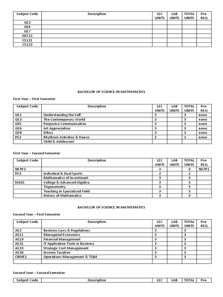 BSA | PDF | Economies