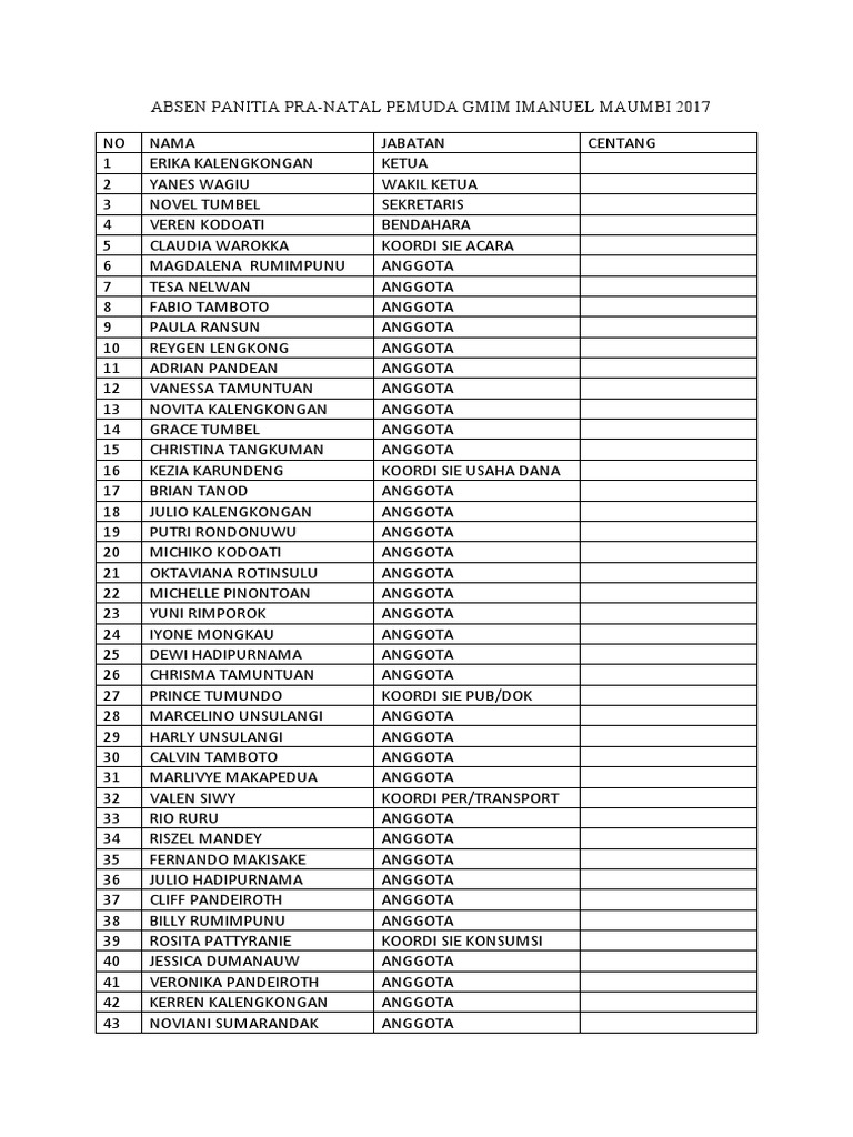 Absen Panitia Pra-Natal GMIM 2017 | PDF