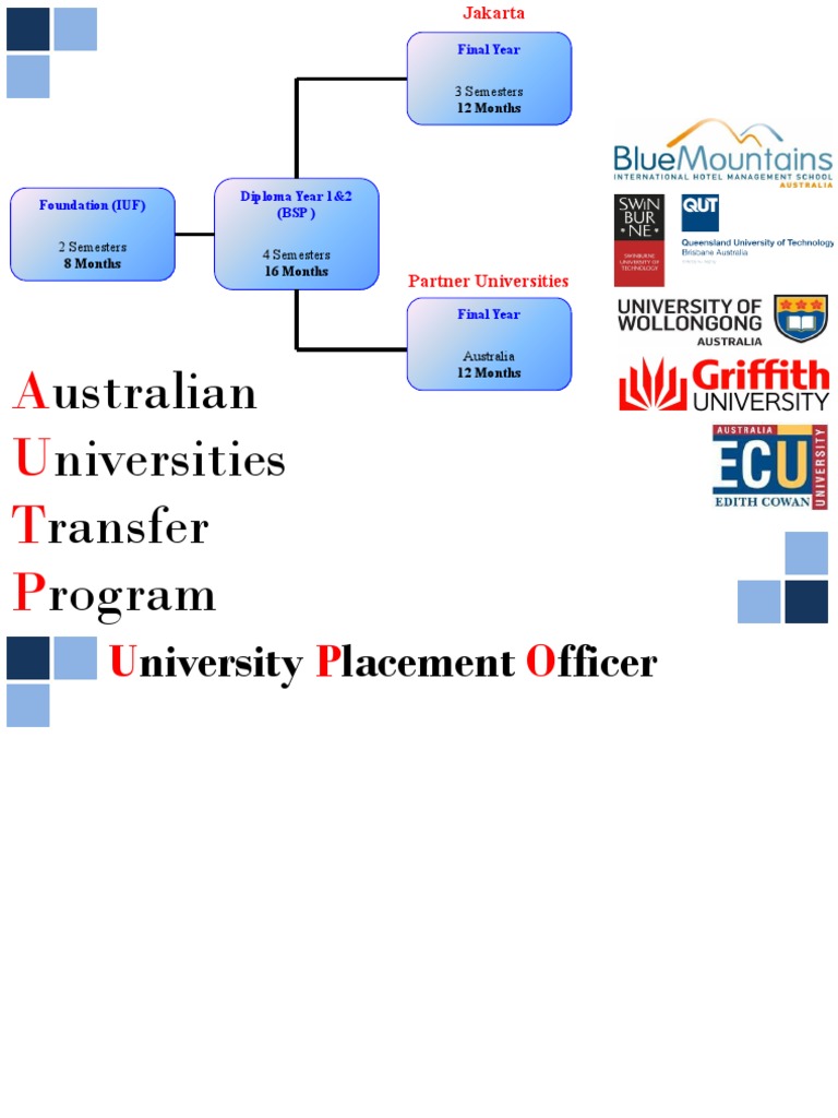 Inti College Presentation-Buss | PDF | Marketing | Management Accounting