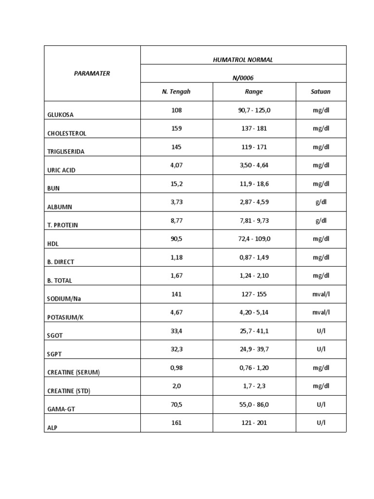 Paramater Humatrol Normal N/0006 N. Tengah Range Satuan | PDF | Science ...