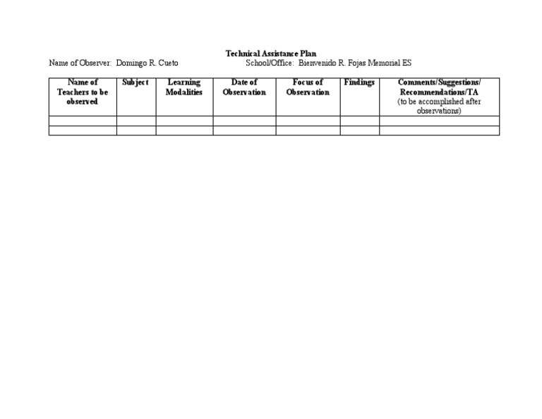 Technical Assistance Plan for Teachers | PDF
