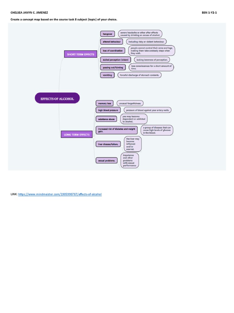 Concept Mapping Lends Visual Assistance To Students When Asked To ...