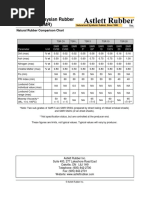 AASHTO Soil Classification System (From ASTM M 145) | PDF ...