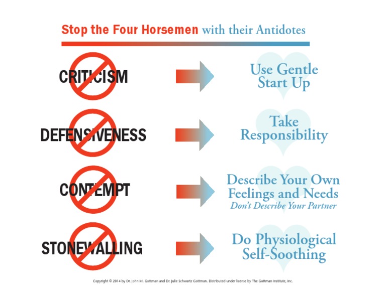 Criticism Defensiveness Contempt Stonewalling: Use Gentle Start Up | PDF