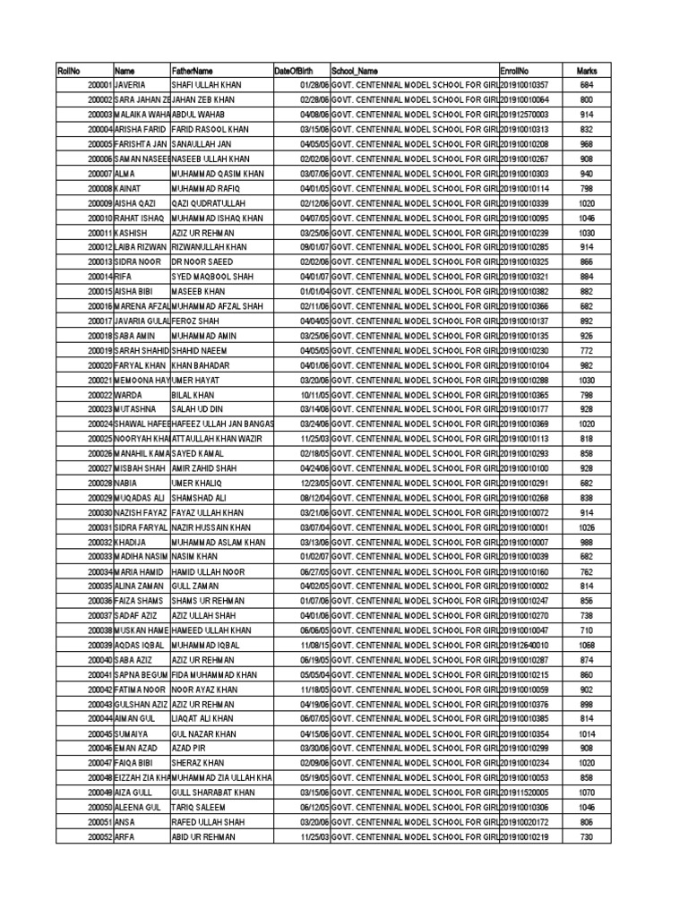 Student Data Sheet with Roll Numbers, Names, DOB and Marks | PDF