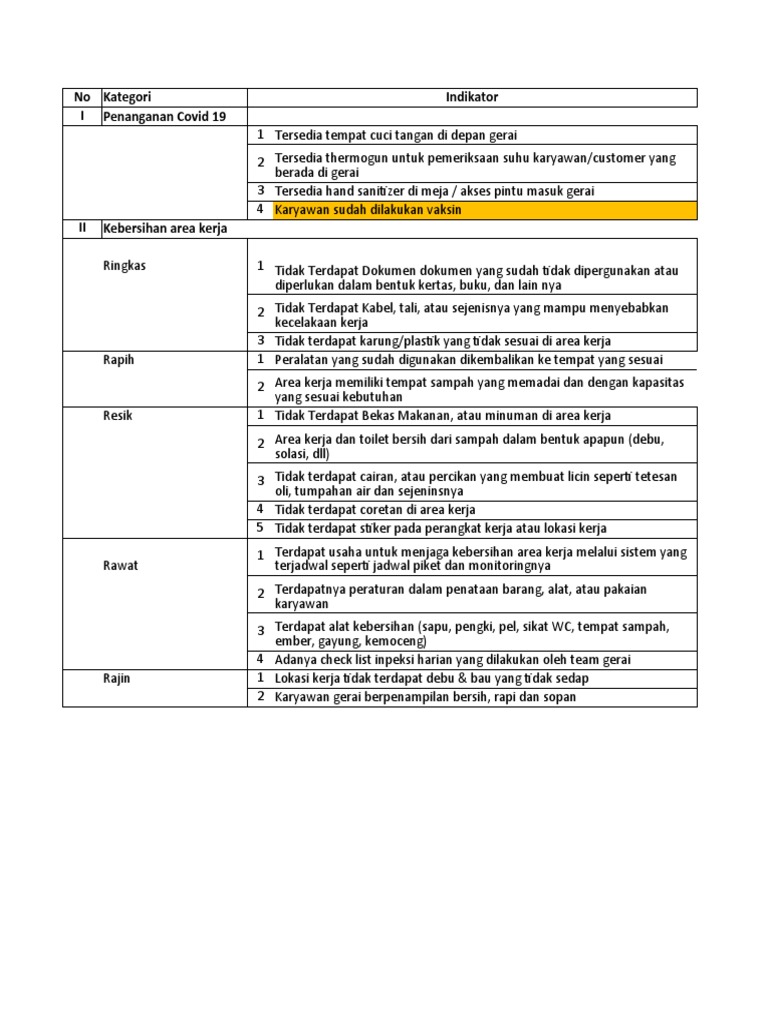 Cek List 5R Gerai Sicepat | PDF