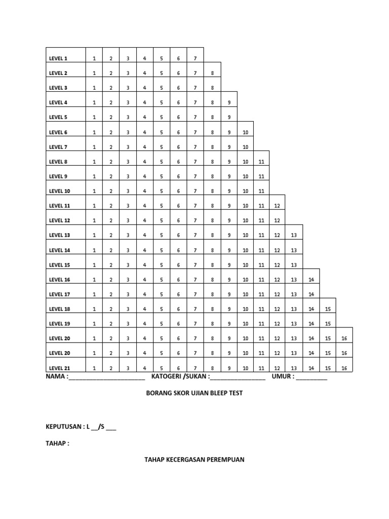 Bleep Test Score Sheet by Age | PDF
