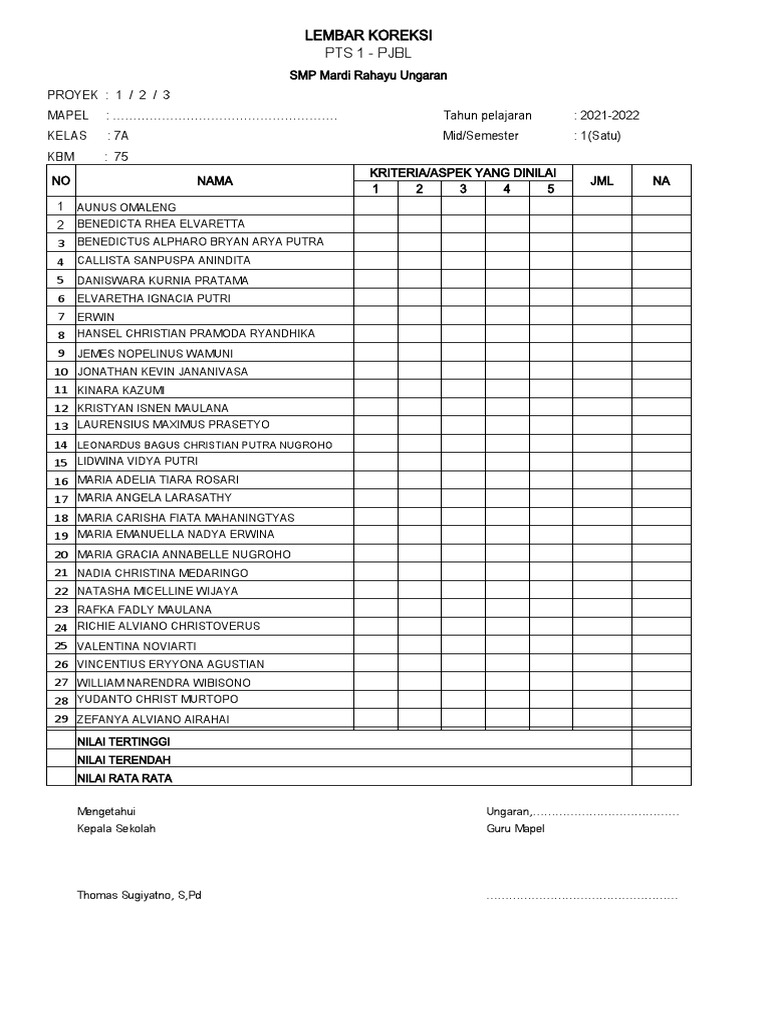 Lembar Koreksi PTS 1 - PJBL | PDF