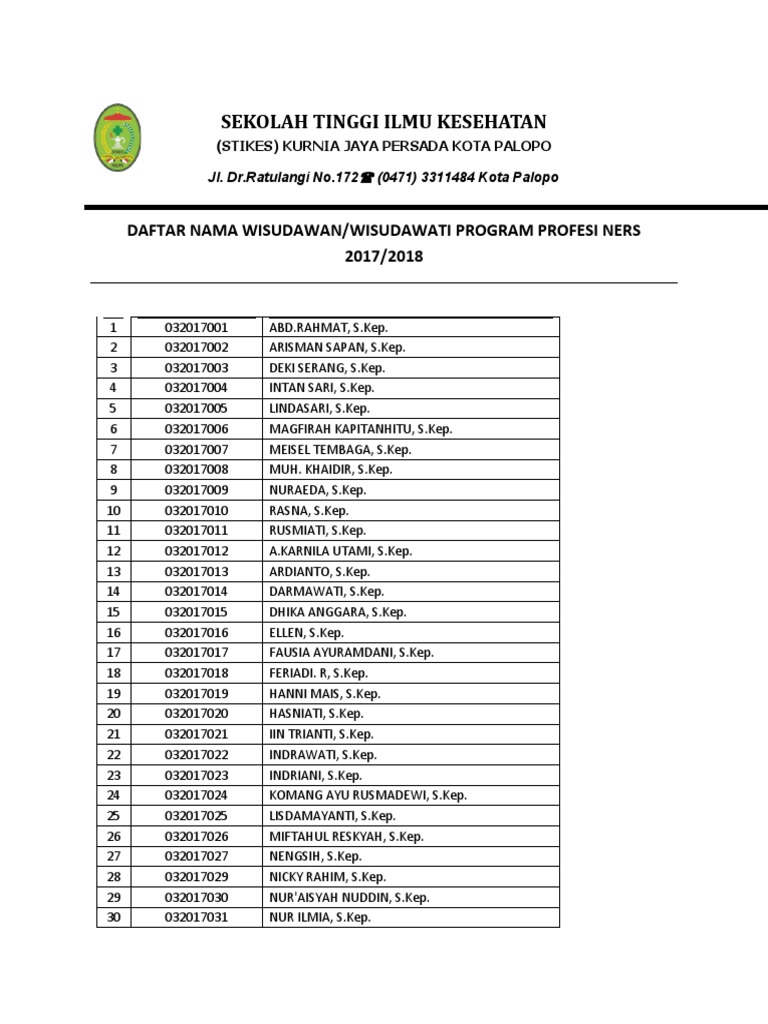 Daftar Nama Wisuda 2018 | PDF