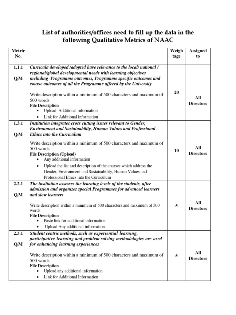 NAAC Qualitative Metrics Data Requirements | PDF | Libraries | Curriculum