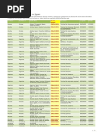 Sea Port Codes | PDF