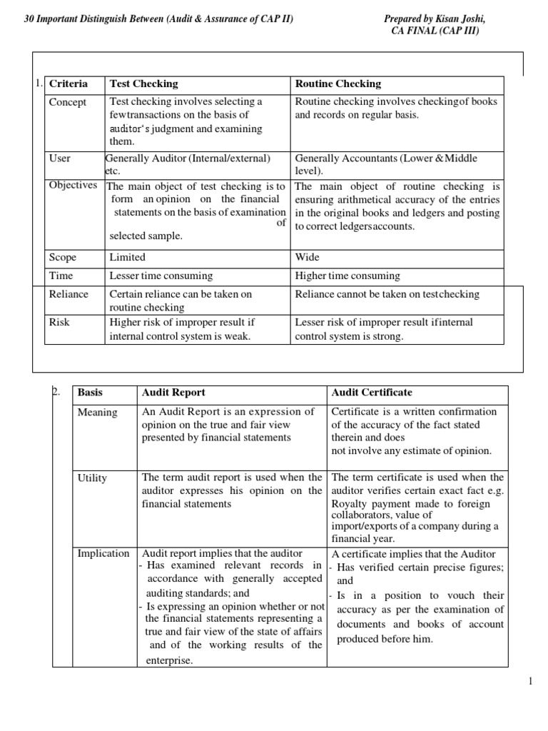 Test Checking Routine Checking | PDF | Audit | Expense