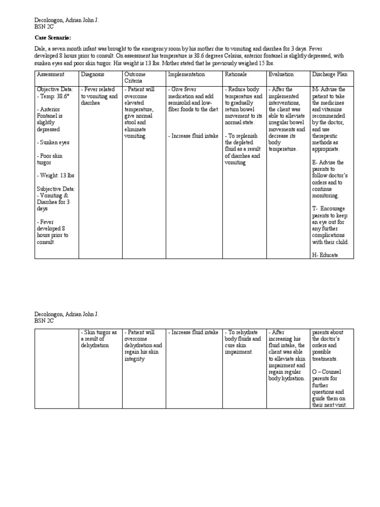 NCP Pedia | PDF | Dehydration | Diarrhea
