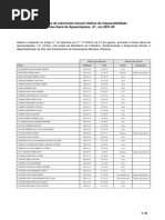Modelo 9 IMT - Preenchível | PDF | Science | Tecnologia (geral)