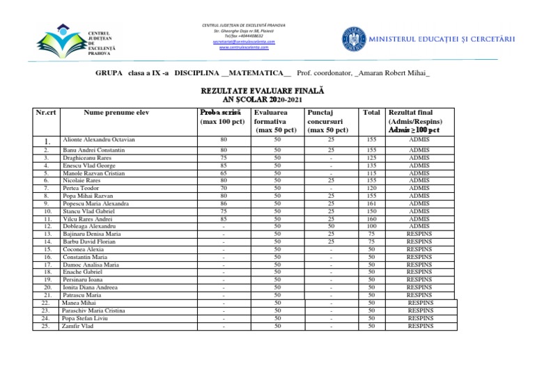 Excelenta Tabel Rezultate Evaluare Finala 2020 2021 IX | PDF