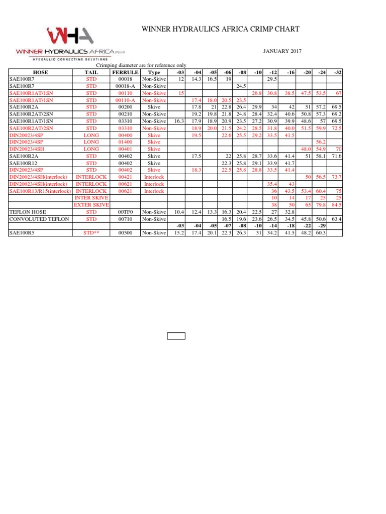 WHA Crimping Chart October 2017 | Download Free PDF | Mechanical ...