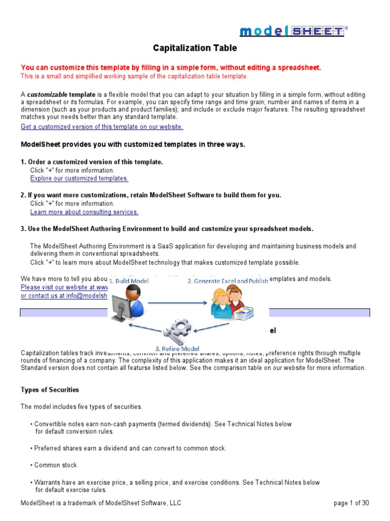 Capitalization Table1 | PDF | Stocks | Option (Finance)