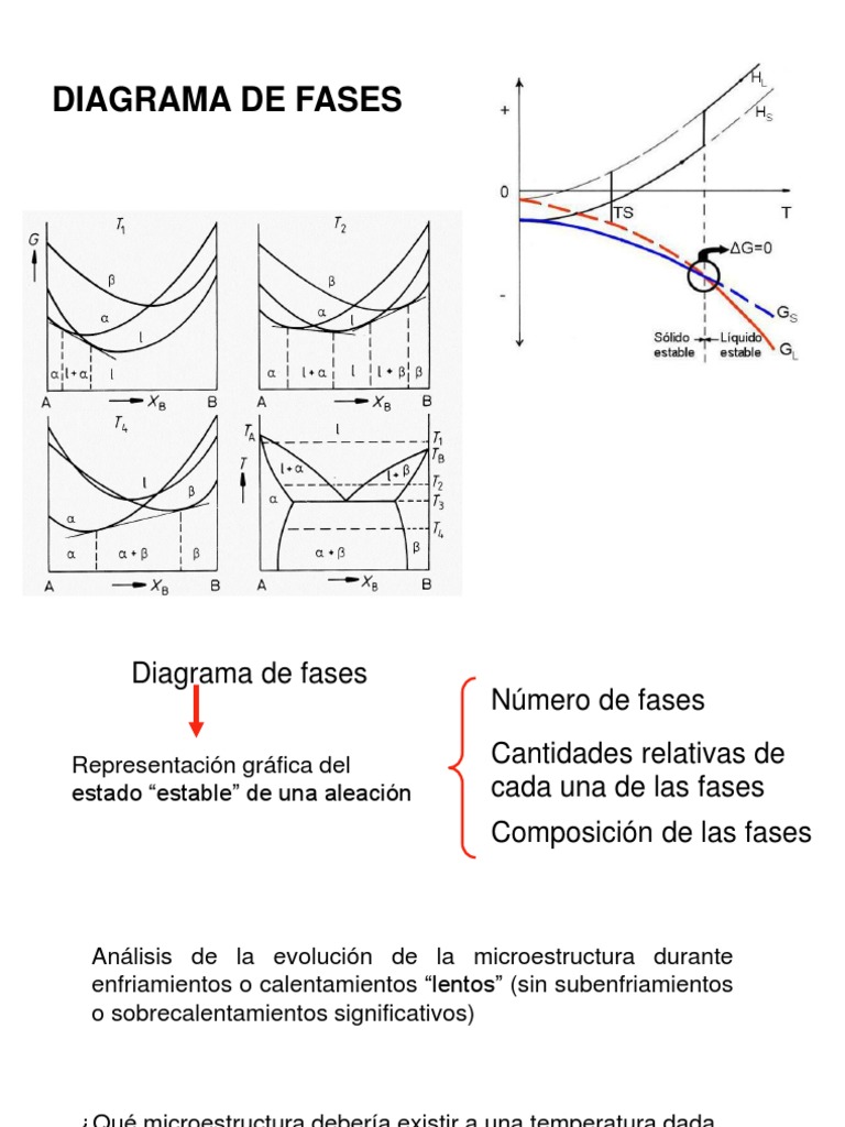 Clase Diagrama de Fases-Parte I | PDF | Fase (materia) | Equilibrio químico