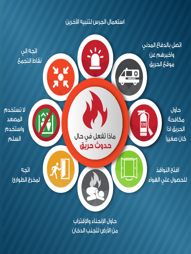 عند حدوث الحريق | PDF