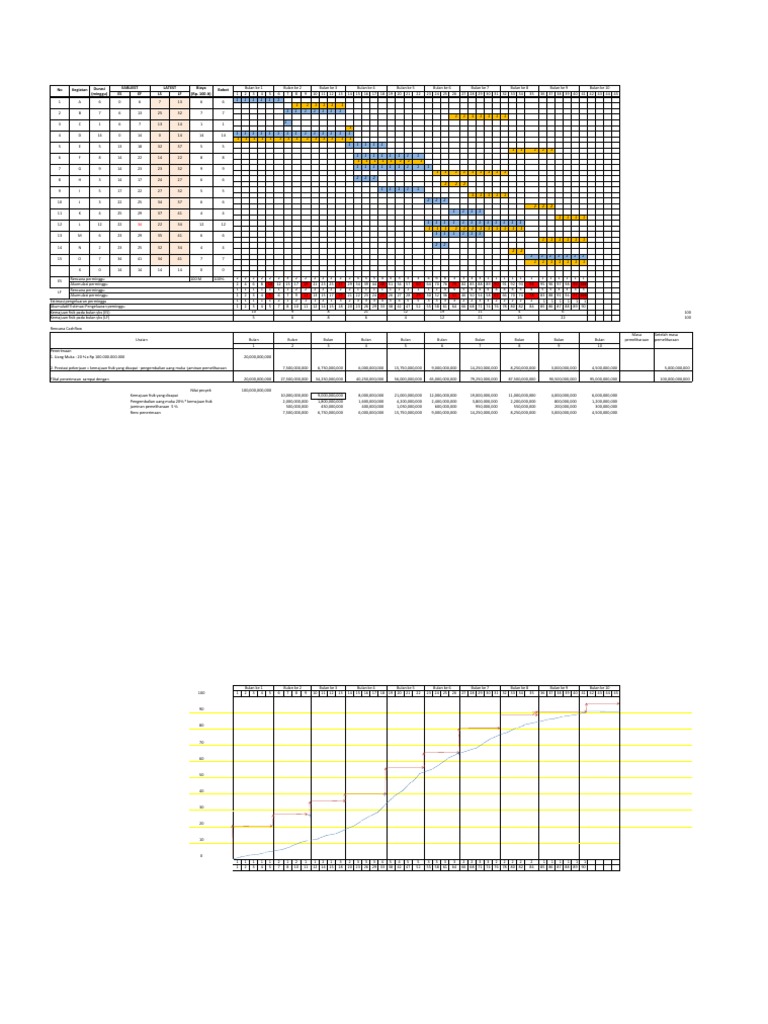 Contoh Rencana Cash Flow Proyek | PDF