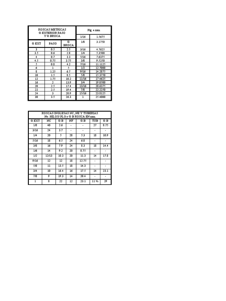 Tabla Rosca Metrica | PDF