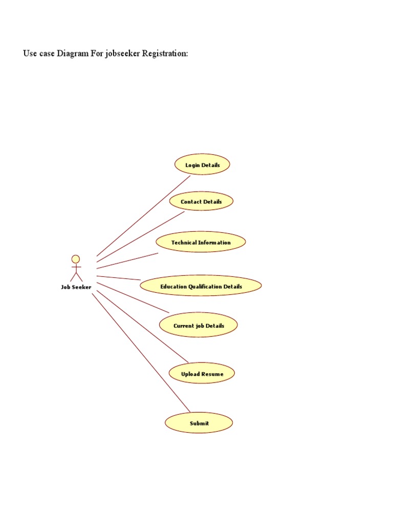 Uml Diagram For Jobportal | PDF | Use Case | Computing