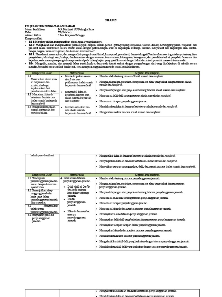 Silabus Ppi | PDF