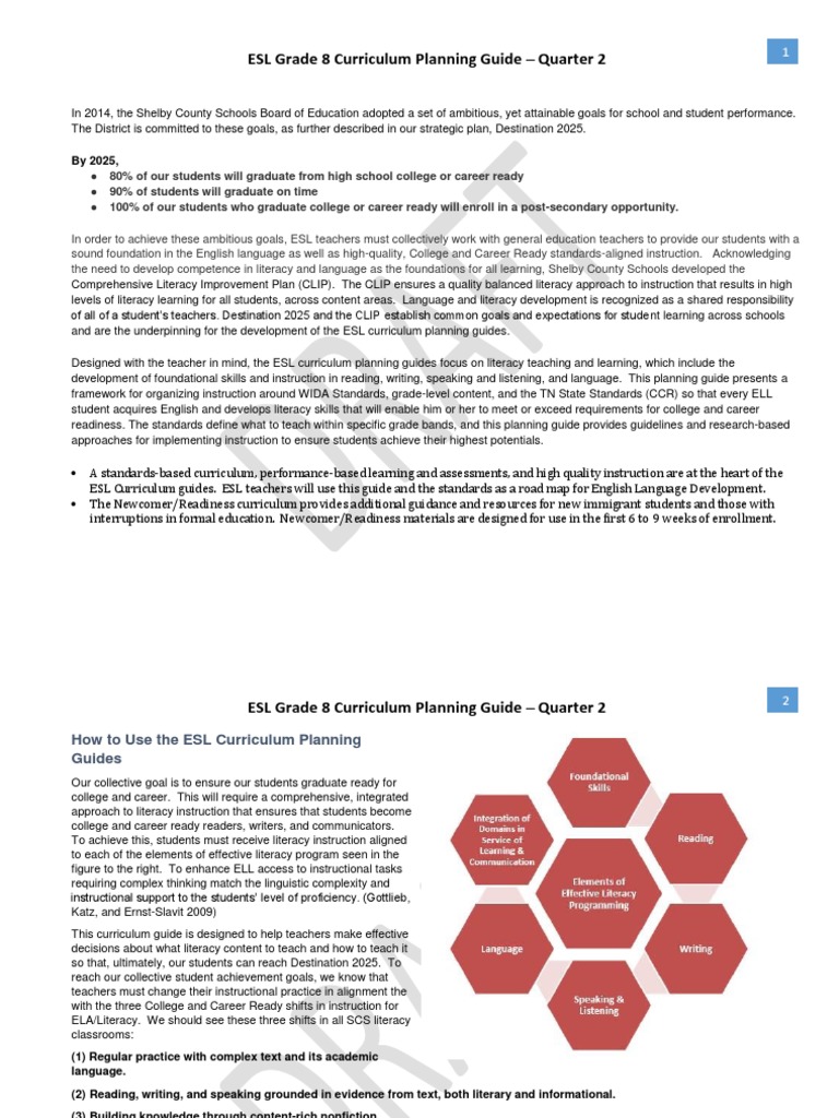 ESL Curriculum Guide for Grade 8, Q2 | PDF | English As A Second Or ...