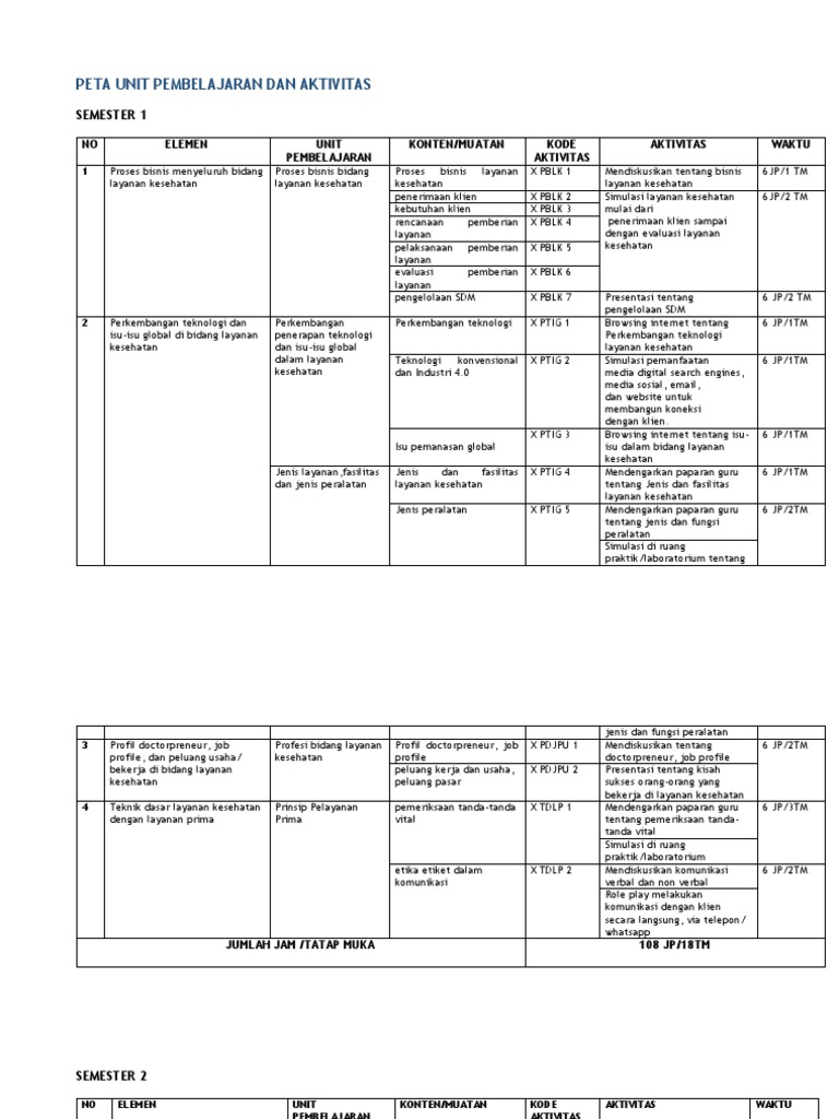 Peta Unit Pembelajaran | PDF