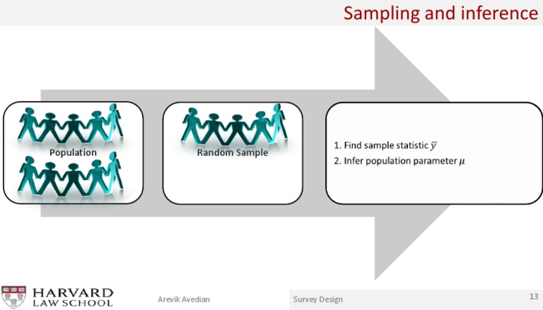 Population Random Sample: Survey Design Survey Design Arevik Avedian | PDF