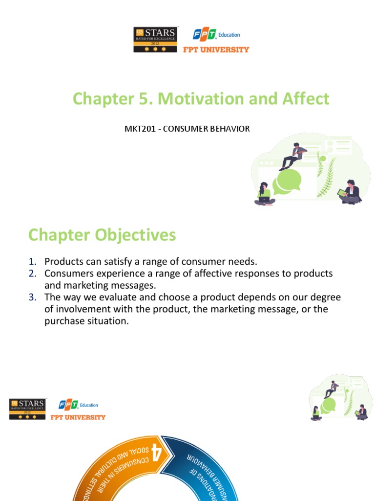 Chapter 5 Motivation And Affect Mkt201 Consumer Behavior Pdf