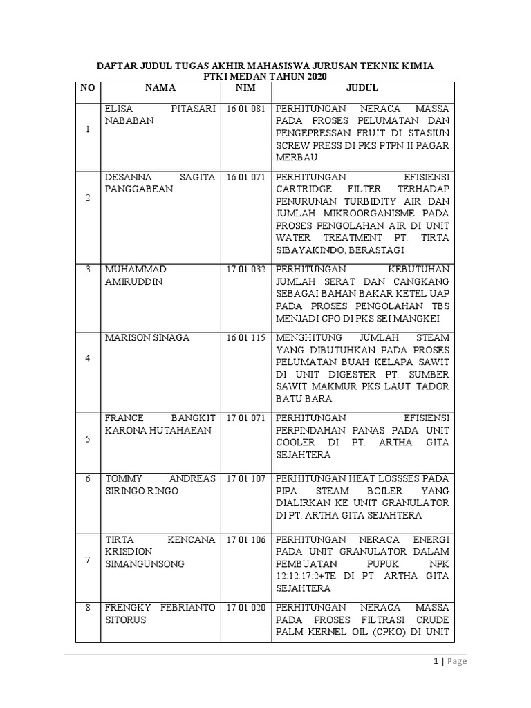 Daftar Judul Ta Lulusan Tahun 2020 Dan 2019 | PDF