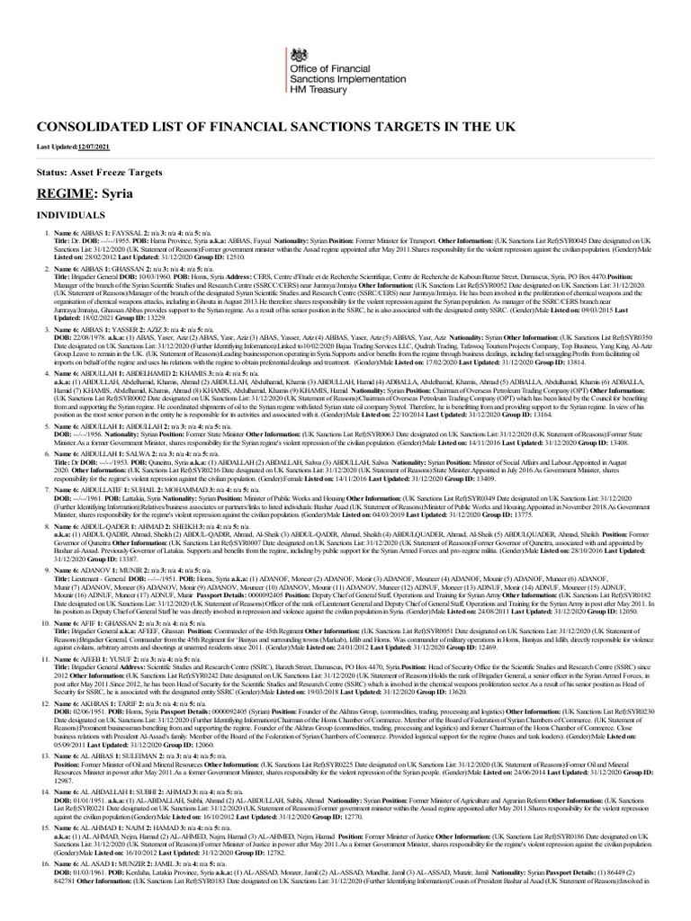 Consolidated List of Financial Sanctions Targets in The Uk: Status ...