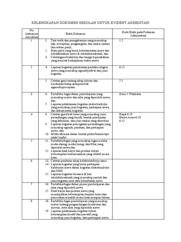 Dokumen Based Evident Akreditasi | PDF | Karier & Perkembangan | Bisnis