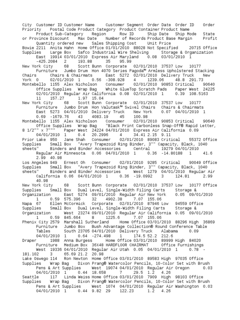 Orders (Sample Superstore Subset Excel) - Migrated Data | PDF | Printer (Computing) | Equipment