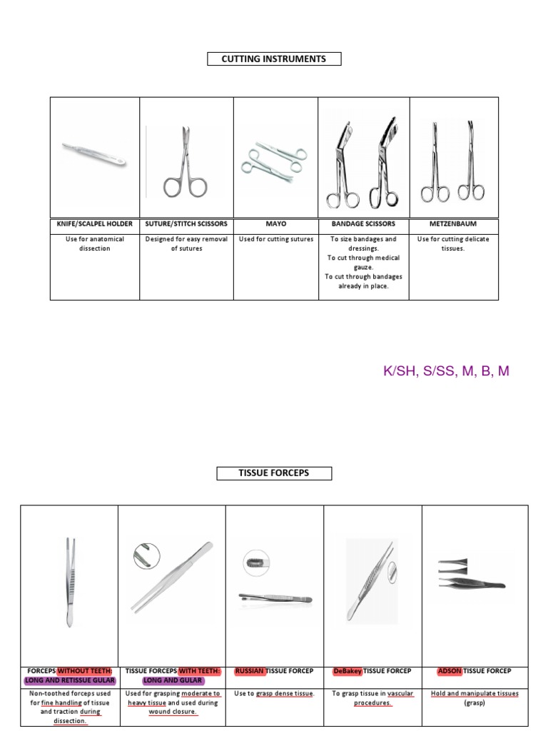 Surgical Instruments Overview Guide | PDF | Surgery | Medical Specialties