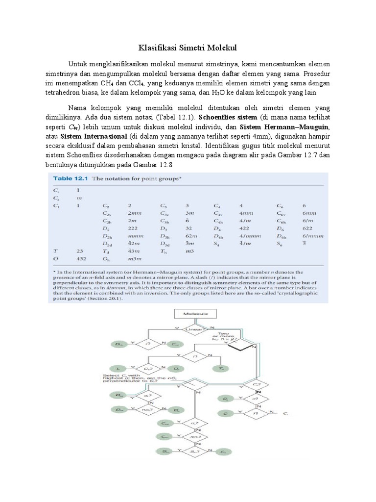Klasifikasi Simetri Molekul | PDF | Filsafat | Metode & Bahan Ajar