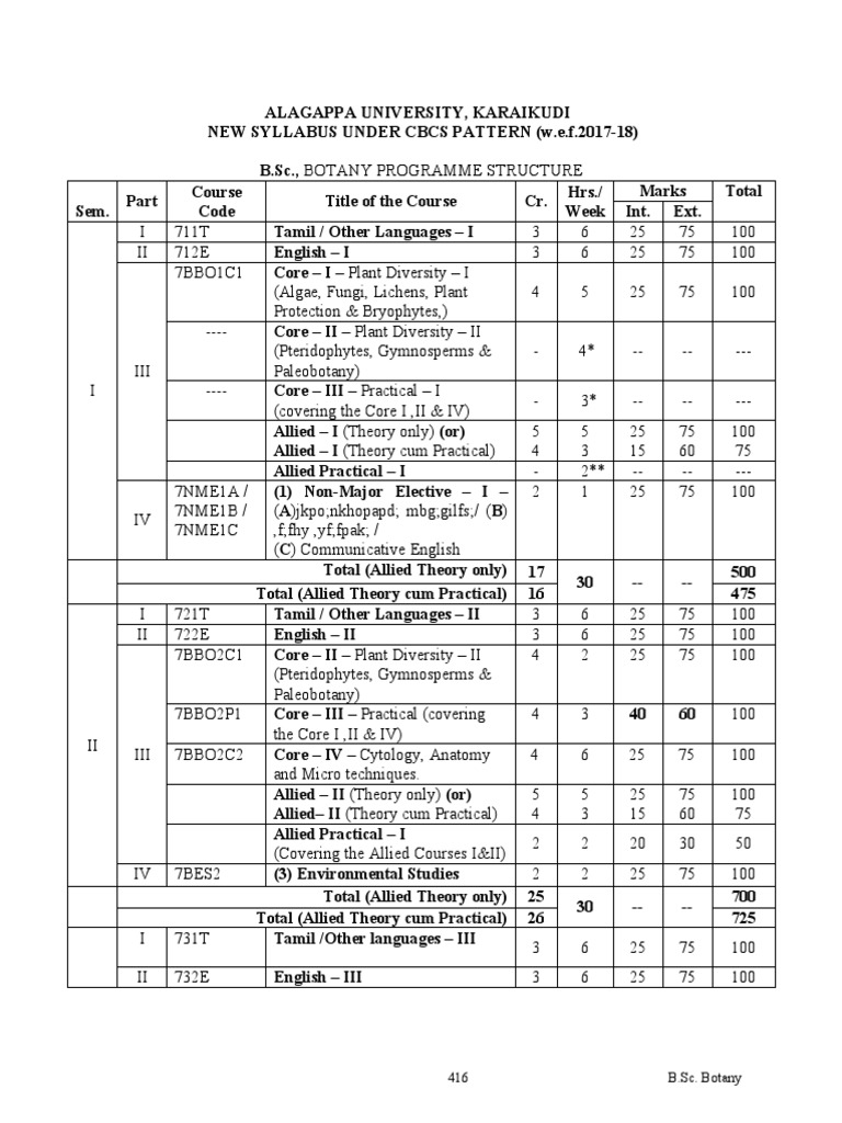 17 - B - SC - Botany Syllabus (2017-18) | PDF | Genetics | Gene