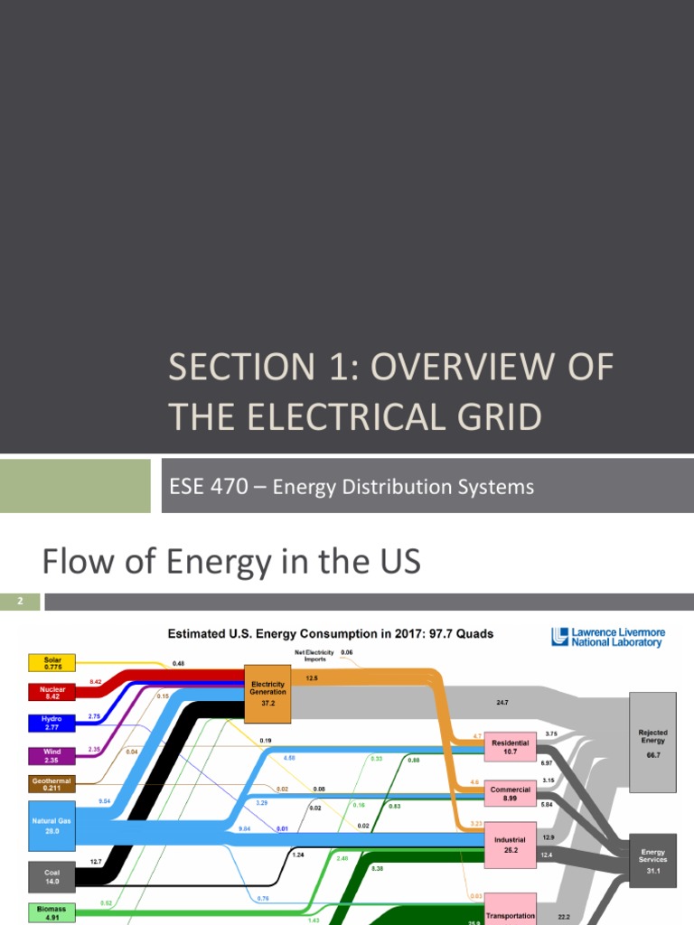 Section 1 Overview of The Electrical Grid | PDF | Electric Power ...