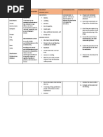 Donepezil: Nursing Guidelines and Actions | PDF | Clinical Medicine ...