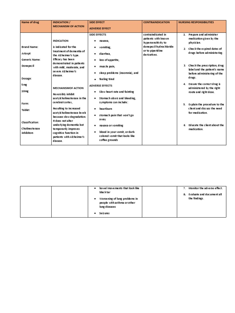 Name of Drug Indication / Mechanism of Action Side Effect Adverse ...