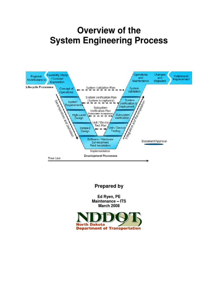 system engineering process | Risk Management | Verification And Validation