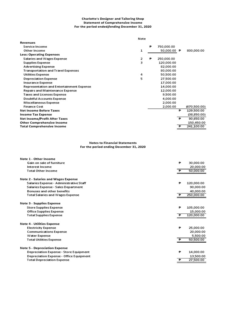Sample Natural Form of Statement of Comprehensive Income | PDF ...